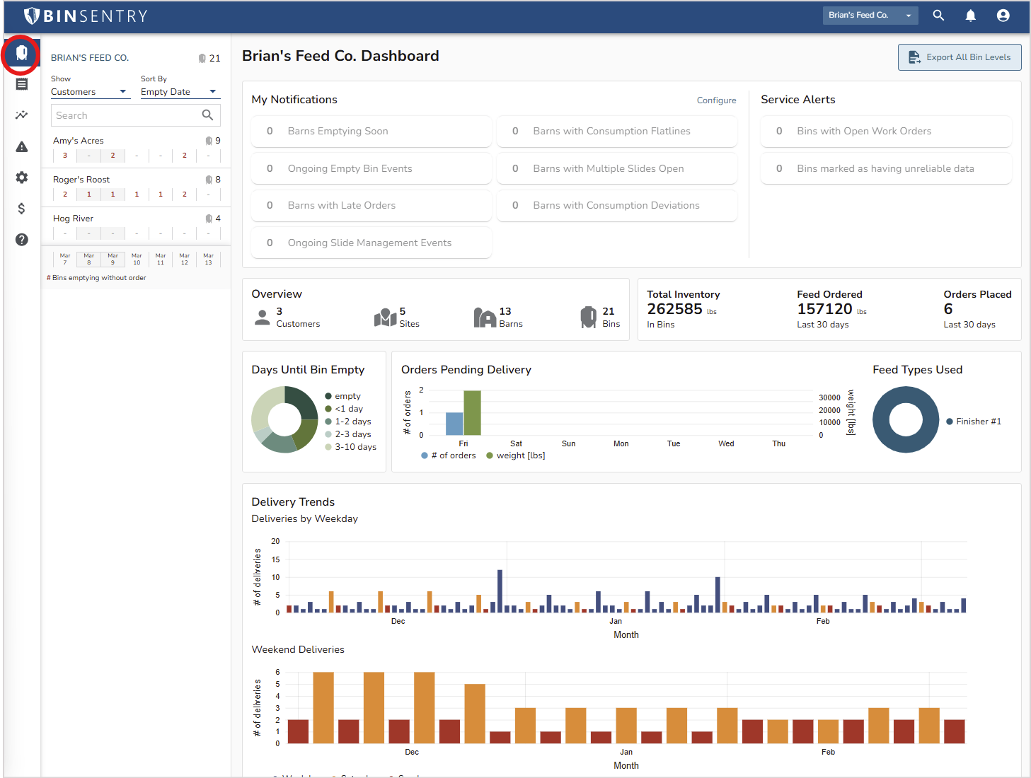 How do I navigate the BinSentry Platform and view my bin levels?