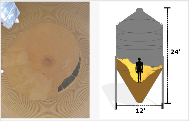 Why is BinSentry more accurate than my Estimations?