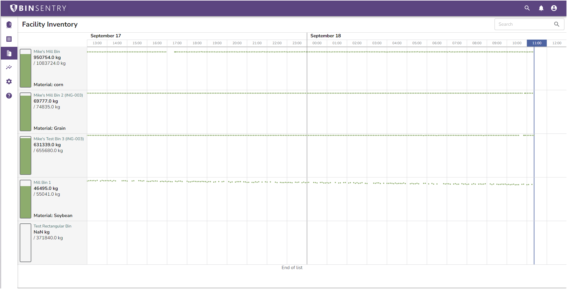 How do I navigate the BinSentry Facility Dashboard and view my Mill ...