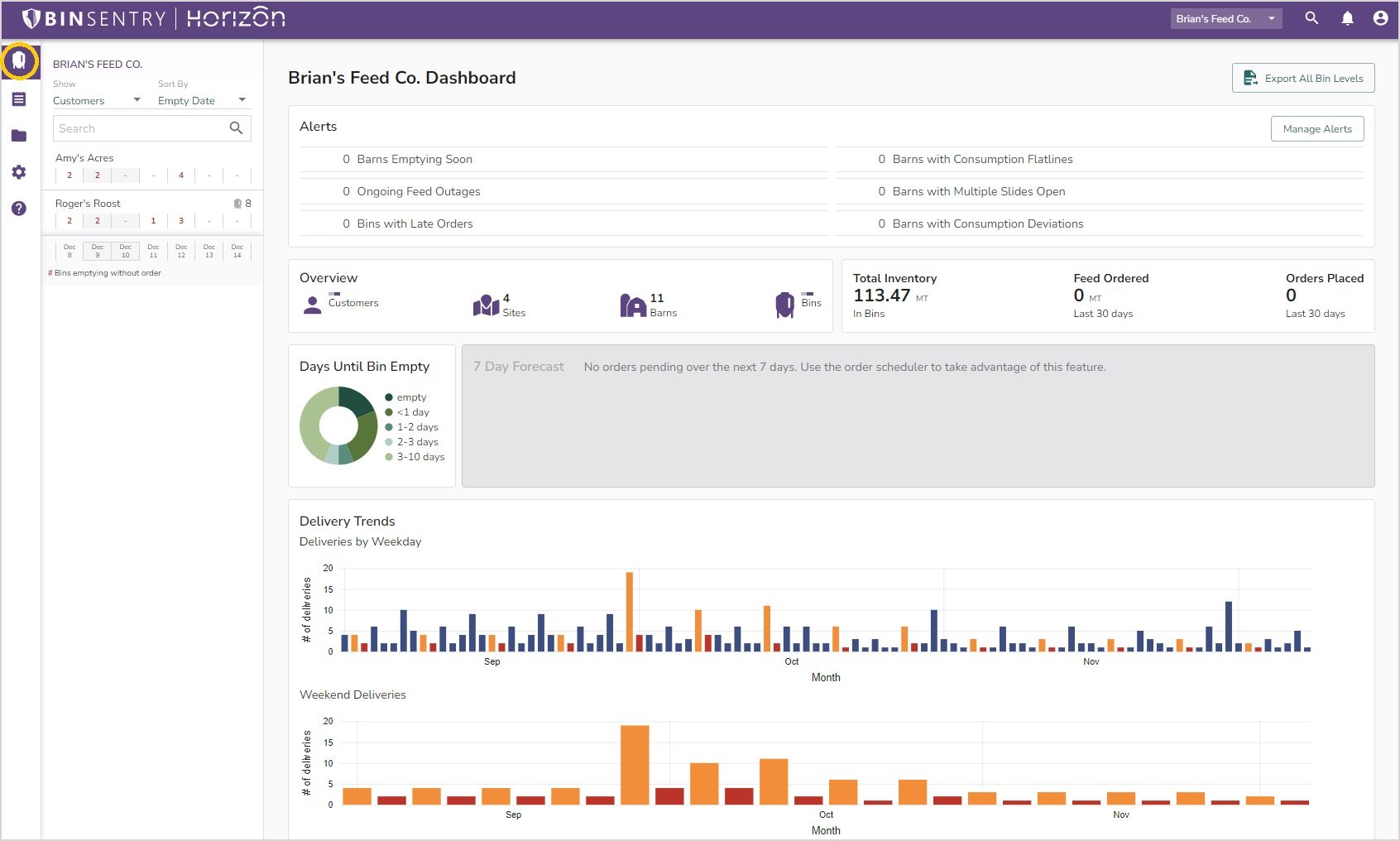 How do I navigate the BinSentry Platform and view my bin levels?