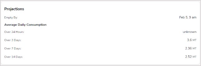 What are Predicted feed levels?